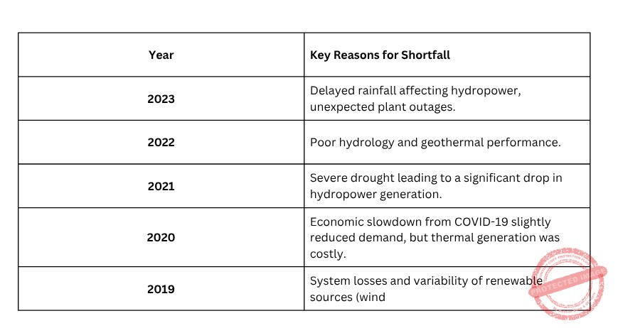 Kenya's Electricity Power Gap: 5 Years Shortfall Explained - www ...