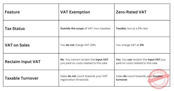 Demystifying Exemption from VAT - www.taxkenya.com